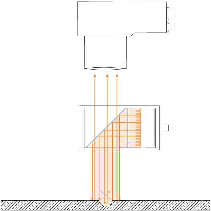 LED Coaxial Lights for Machine Vision