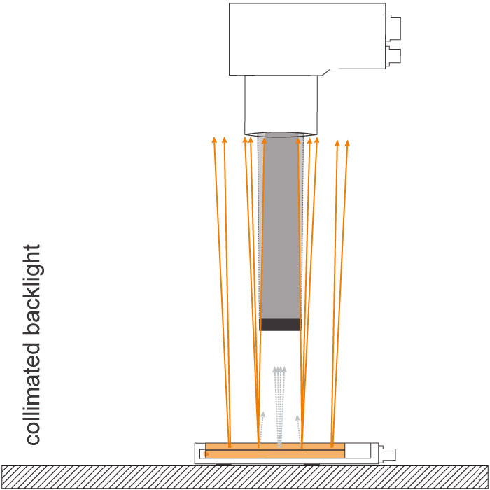 LED Area Lights & Flat Dome for Machine Vision