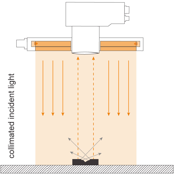 LED Area Lights & Flat Dome for Machine Vision