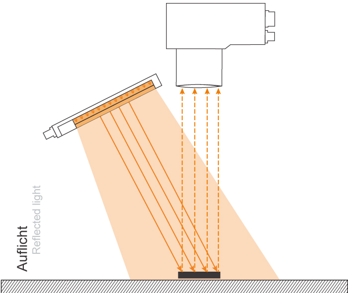LED Area Flood Lights for Machine Vision