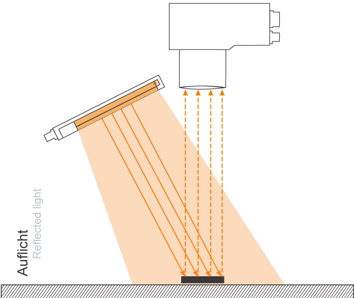 LED Area Lights & Flat Dome for Machine Vision